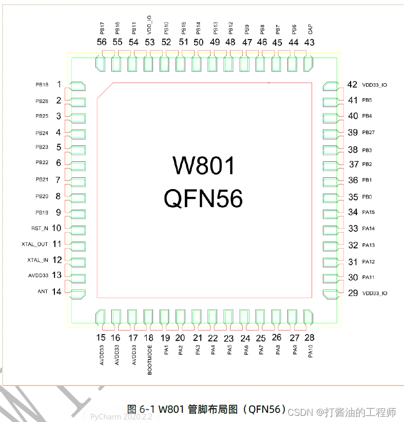 HLK-W806|HLK-W801|HLK-W800开发板：简介及PinOut_w801 psram-CSDN博客