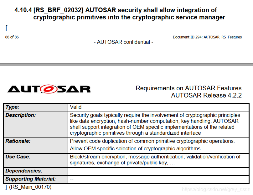 623_AUTOSAR_RS_Features阅读_安全验证_autosar签名验签机制-CSDN博客