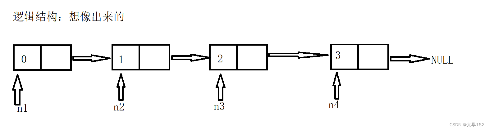 图解单链表的增删查改（c语言版附完代码）c语言实现链表的增删改查代码 Csdn博客