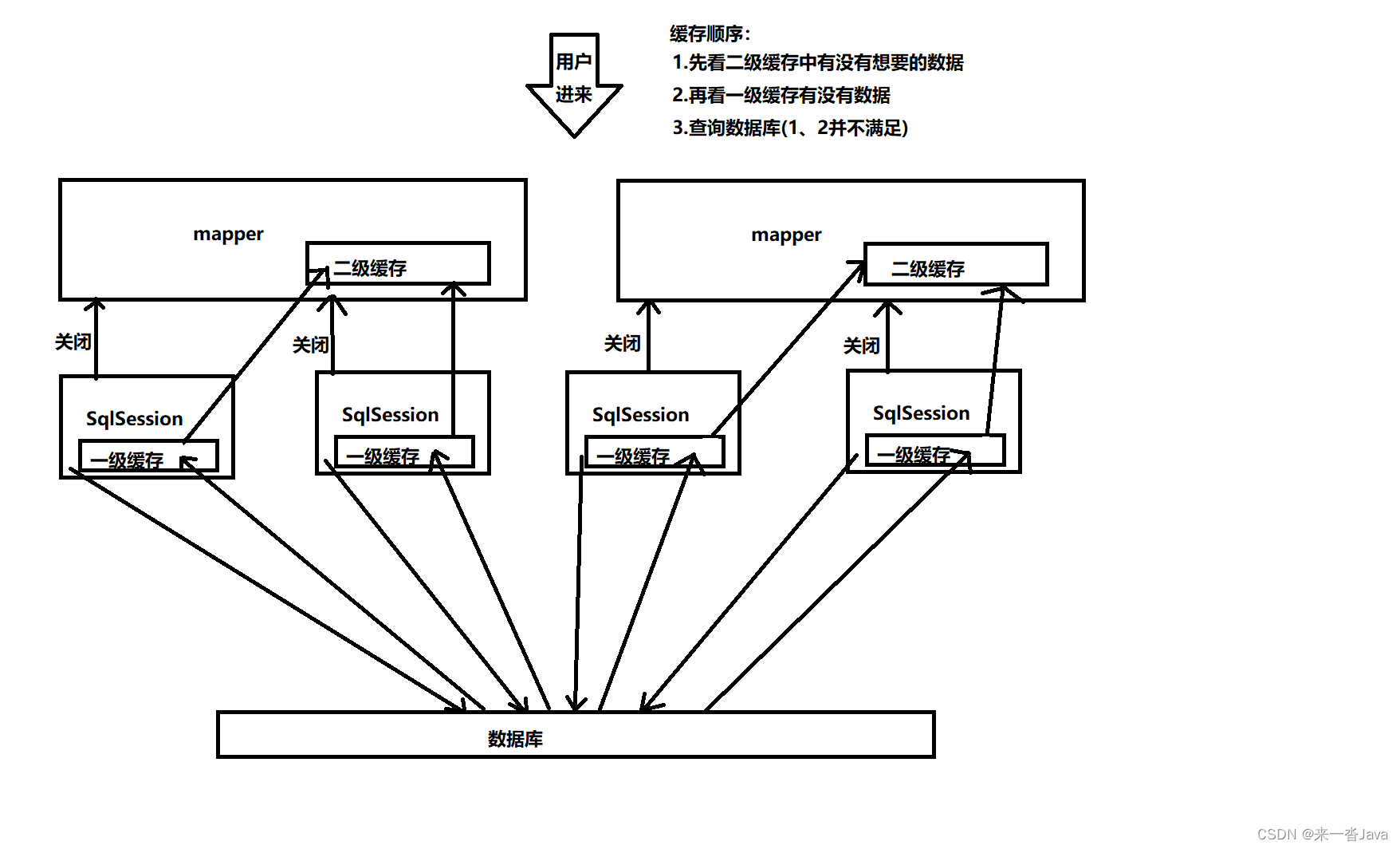 Mybatis缓存机制详解：一级缓存、二级缓存与自定义缓存(Ehcache)-CSDN博客