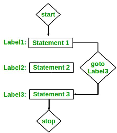 RISC-V体系结构的U-Boot引导过程 第一阶段_risc-v系统引导方案有哪些-CSDN博客