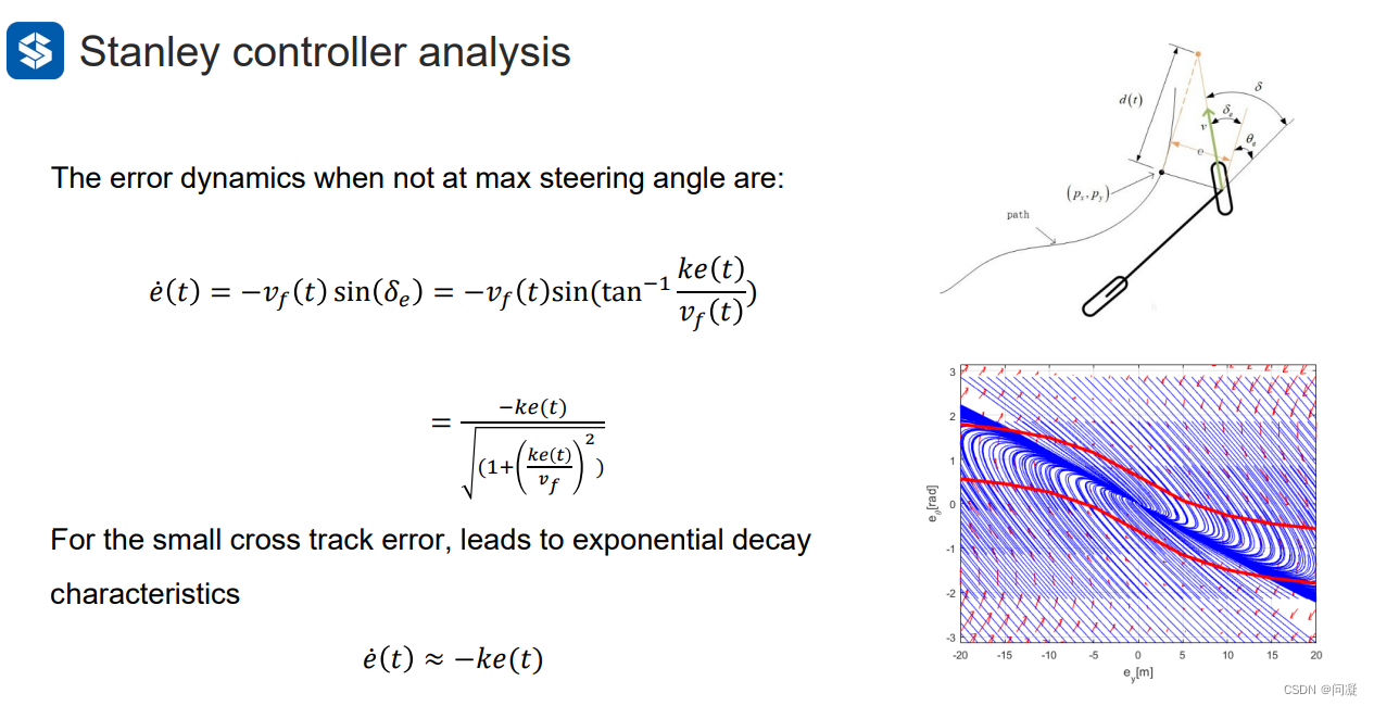 PID控制原理、参数整定和Stanley控制原理及代码_stanely算法优点-CSDN博客