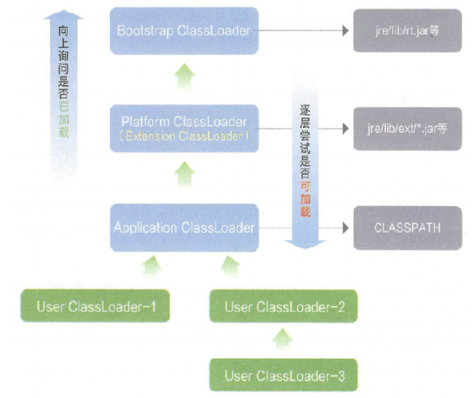 JVM（Java Virtual Machine）_jvsxvf-CSDN博客