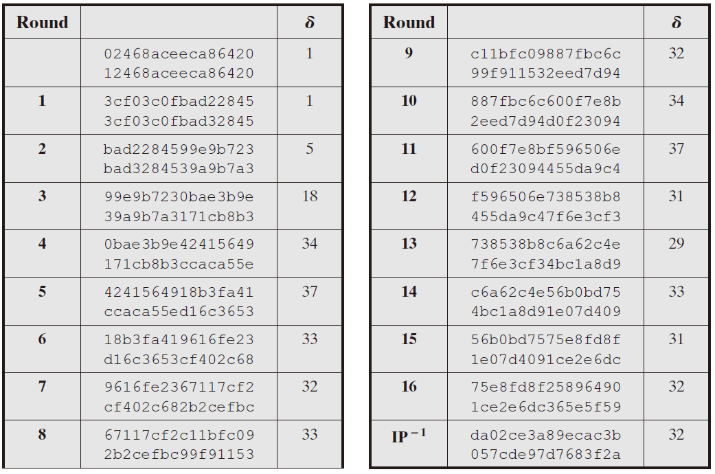 对称加密算法（三）（DES）_对称加密算法des-CSDN博客