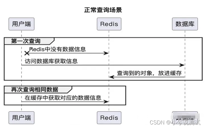 接口测试丨http与https get、post session、cookie、token_post get ssl-CSDN博客