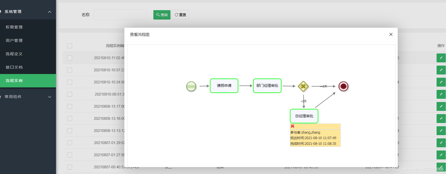 终于写了个开源项目，easy-admin 为打造一款简单、轻量级的后台管理系统脚手架-CSDN博客