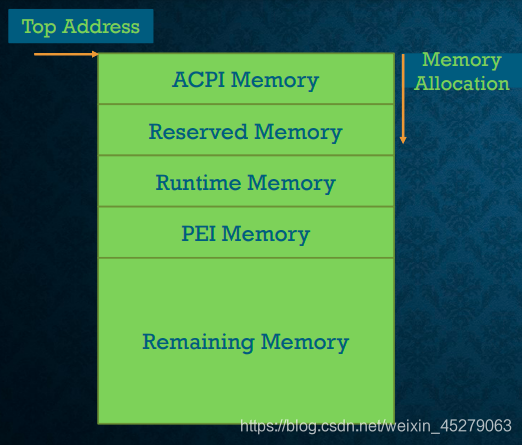 BIOS Memory Service Overview_smm on smram-CSDN博客