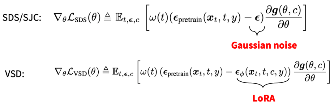 无需任何3D数据！清华朱军团队提出ProlificDreamer：直接文本生成高质量3D内容-CSDN博客