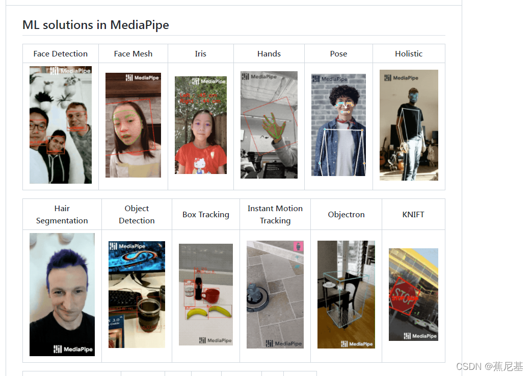 Python + opencv + mediapipe 实现手势识别_opencv+mediapipe+autopy-CSDN博客
