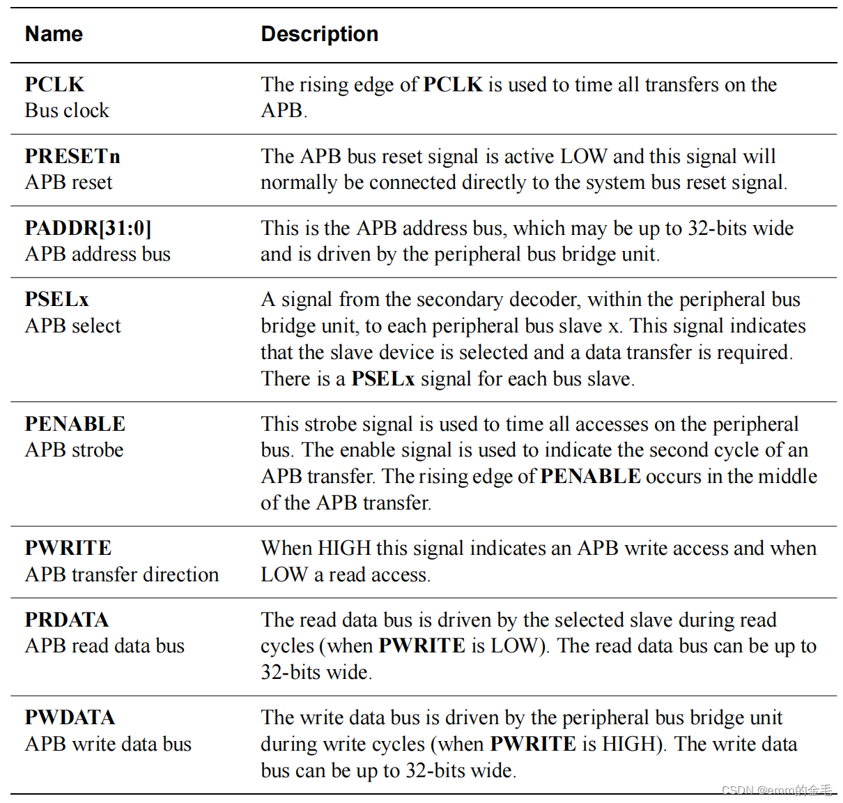 APB总线协议-CSDN博客