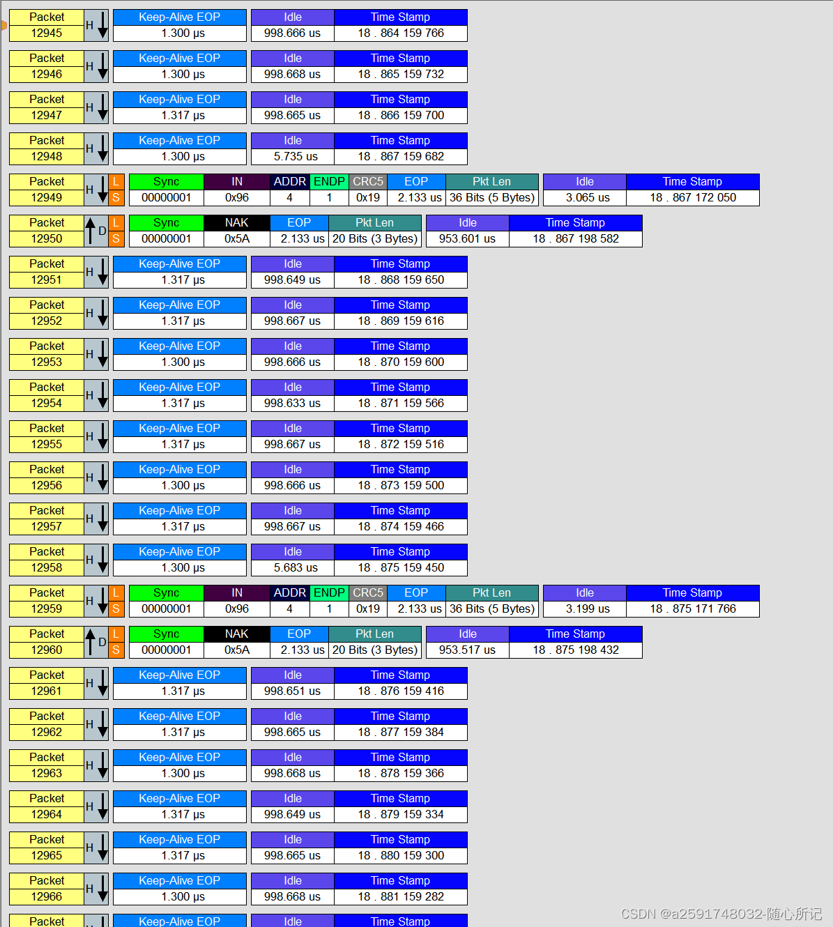 USB基础知识点介绍_usb cdp-CSDN博客