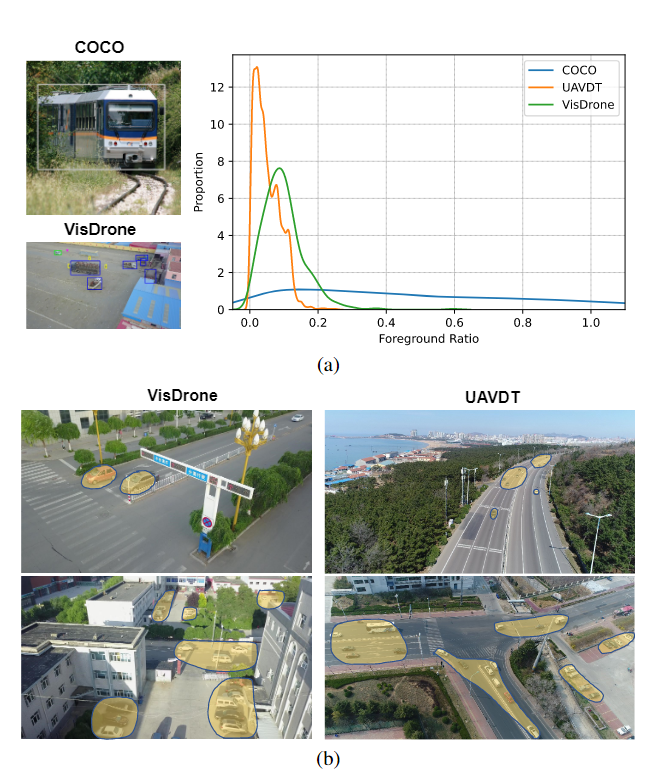 [论文阅读笔记23]Adaptive Sparse Convolutional Networks with Global Context ...