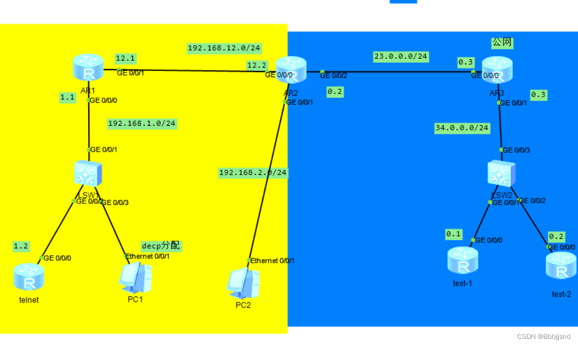 路由器配置：NAT、ACL与访问控制详解,-CSDN博客