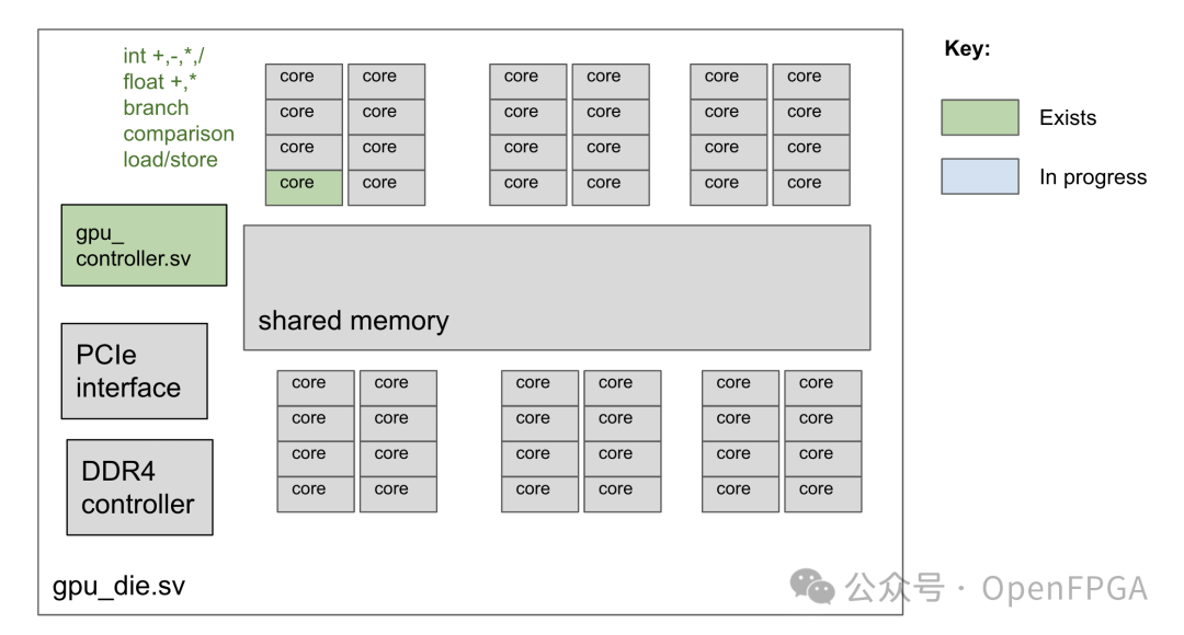 用FPGA做GPU？-CSDN博客