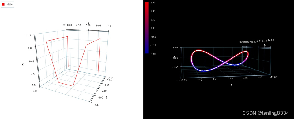 Matplot3d For Java V50：一个纯java开发的数学科学数据可视化组件，java 三维绘图库，java 3d可视化库，类似matplotlib Csdn博客