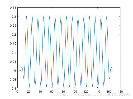 STFT使用overlap-add重建信号_overlapadd-CSDN博客