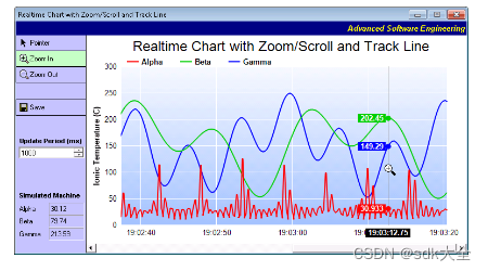 ChartDirector 7.1 for .NET Crack_chartdirector 7 key-CSDN博客
