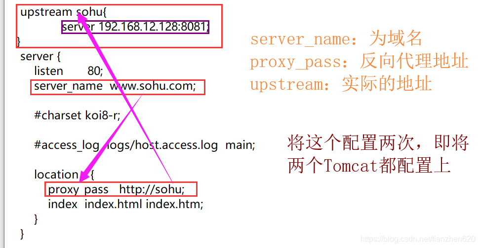 Nginx配置虚拟主机，实现反向代理和负载均衡在vmware下创建多台虚拟机利用nginx搭建服务器实现反向代理、负载均衡等功能 