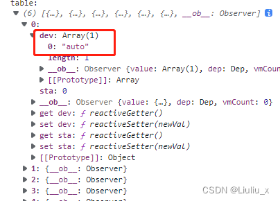 [Vue warn]: Invalid prop: type check failed for prop “value“. Expected String, Number, got Array ...