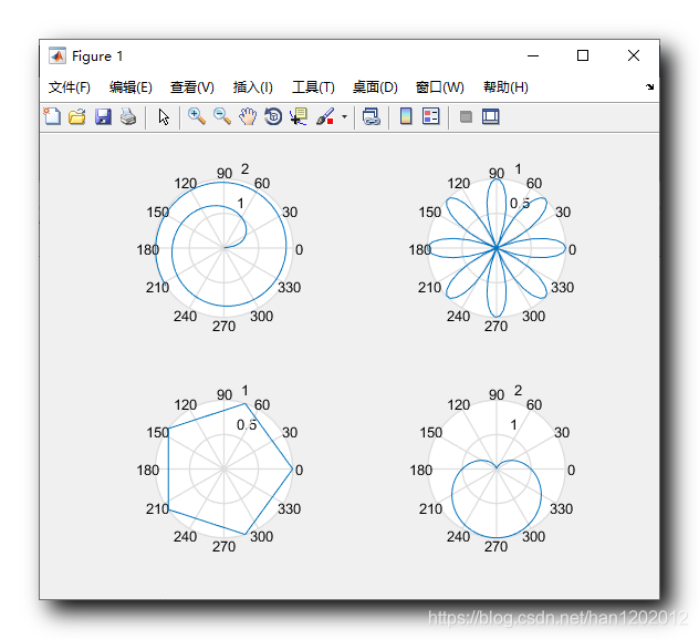 【MATLAB】进阶绘图 ( Polar Chart 极坐标图 | polar 函数 )_matlab极坐标绘图函数-CSDN博客