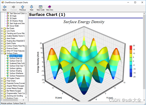 ChartDirector for .NET+C+++JAVA+Crack_chartdirector java-CSDN博客