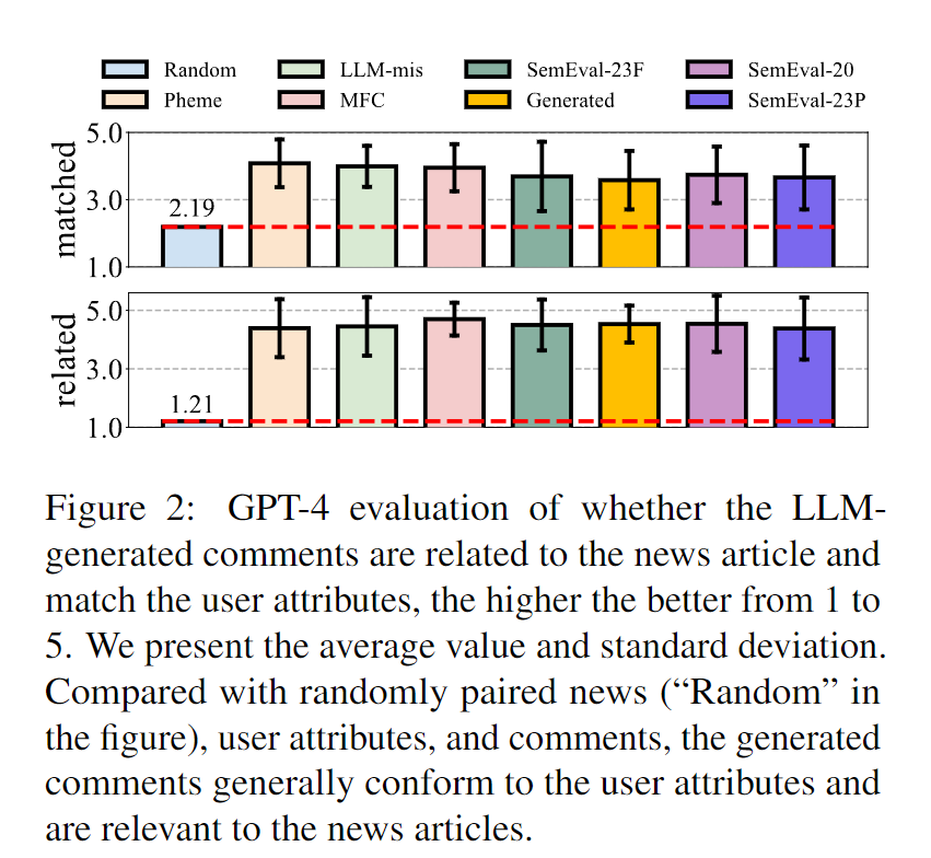 论文阅读-DELL: Generating Reactions and Explanations for LLM-Based Misinformation Detection-CSDN博客