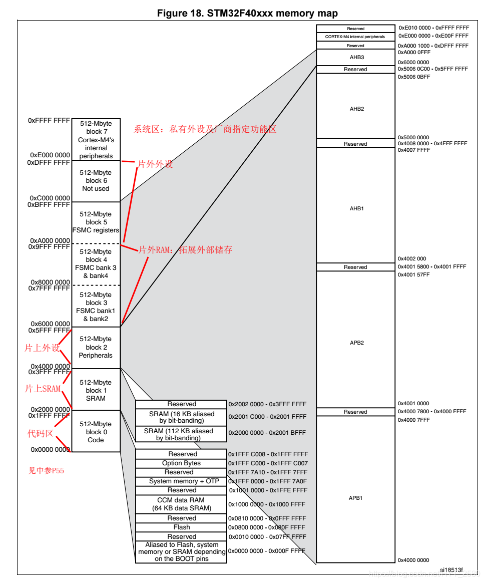 STM32 F4 存储结构_stm32f4 flash 分布-CSDN博客