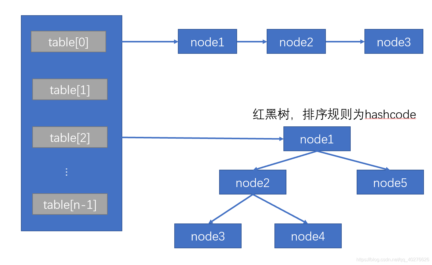 第十一篇：Java中Map详解 HashMap、HashTable、LinkedHashMap、TreeMap、HashMap扩容原理详解 ...