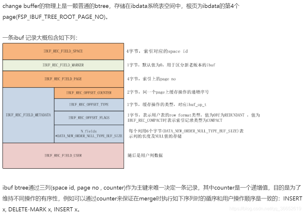 MySQL 之 InnoDB引擎 Change Buffer-CSDN博客
