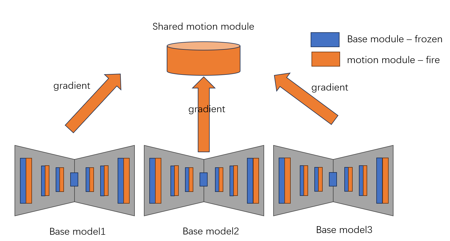 animatediff-lightning_pytorch AIGC文本转动图算法模型_animatediff-lightning: cross-model diffusion disti ...