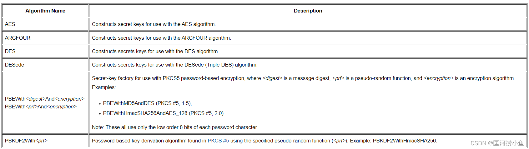 PBKDF2算法Java实现_pbkdf2withhmacsha256-CSDN博客