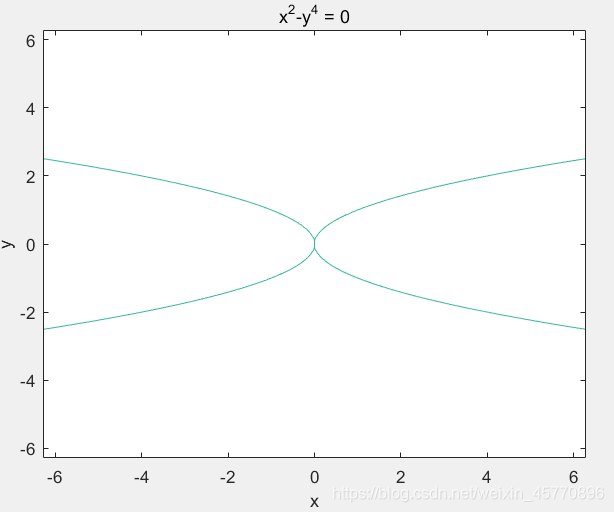 Matlab之函数绘图函数ezplot_ezplot在matlab中的作用-CSDN博客