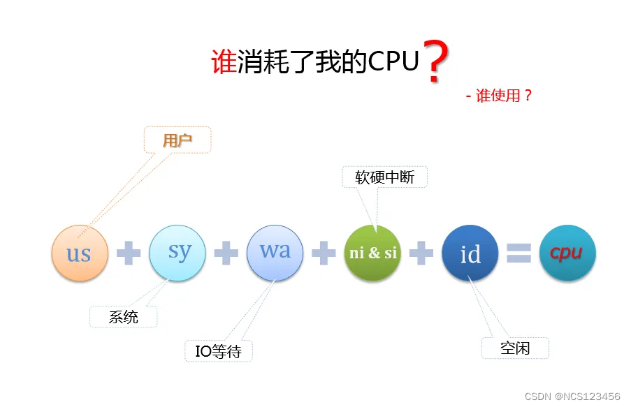 Elasticsearch-高CPU优化_elasticsearch cpu占用高-CSDN博客