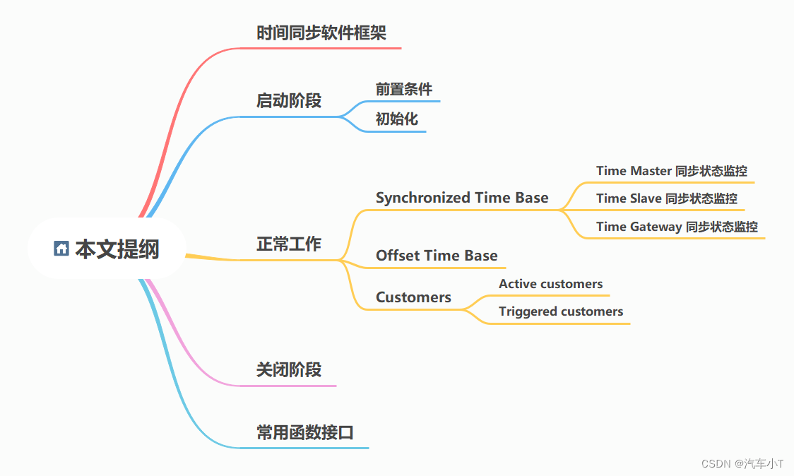 AUTOSAR基础篇之StbM-CSDN博客