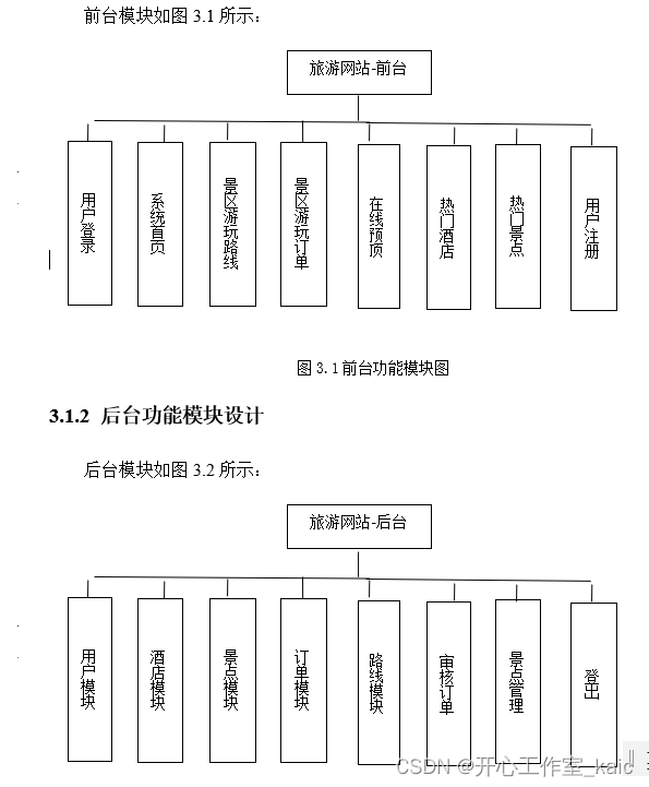 基于java的旅游网站的设计与实现论文源码kaic基于java的旅游网站设计与实现论文 Csdn博客
