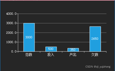 QML的Chart View记录_qml chartview-CSDN博客