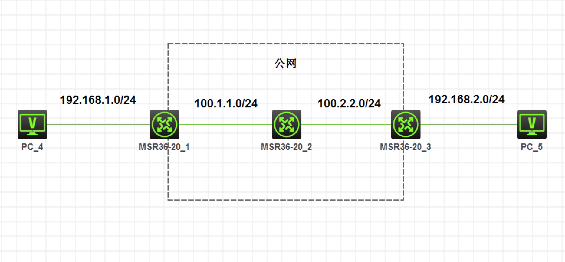 基于HCL模拟器华三设备IPsec vpn的配置实验_hcl ipsec实验-CSDN博客
