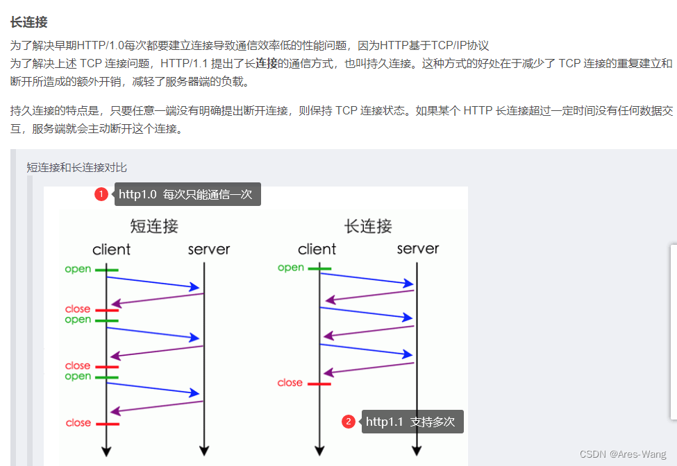 http1.0、http1.1 http 2.0-CSDN博客