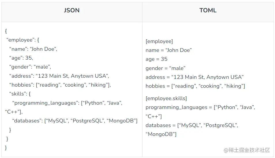 用 Python 读写 TOML 文件-CSDN博客