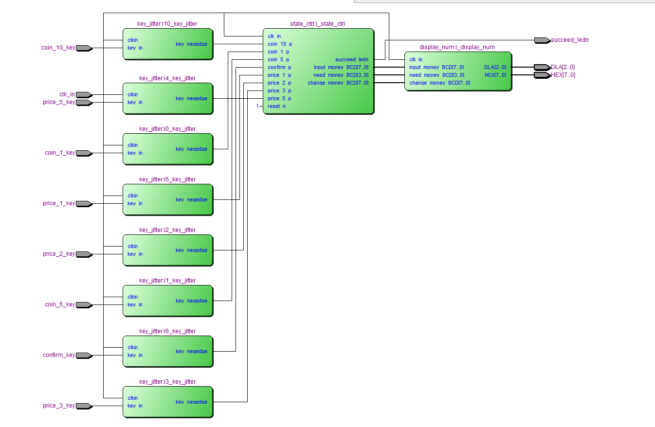 基于FPGA的自动售货机Verilog代码Quartus 实验箱_altera de2开发版设计自动售货机-CSDN博客