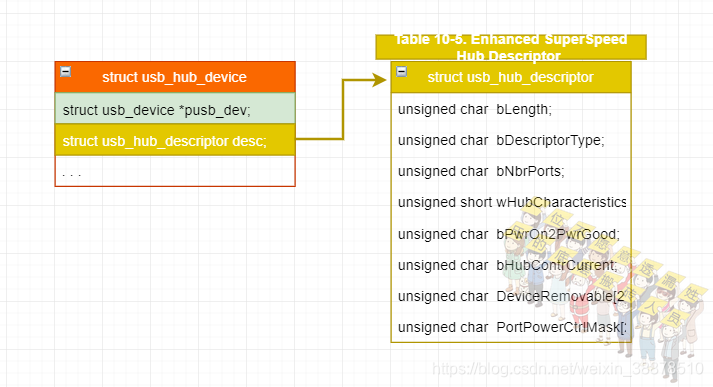 u-boot下usb命令_usb start-CSDN博客