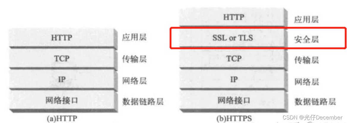 【VUE项目实战】67、上线-开启gzip和配置HTTPS服务_require('compression')-CSDN博客