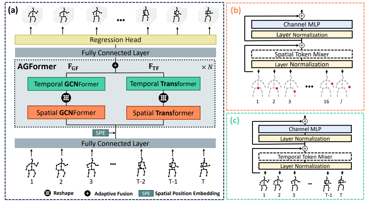 GCN结合Transformer炸场！性能暴涨74%，效率翻3倍_enhancing app usage prediction accuracy with gcn-t-CSDN博客