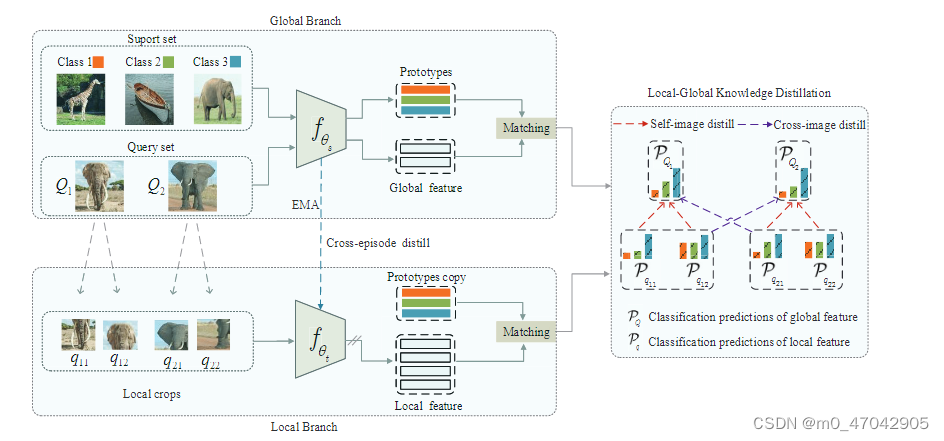Revisiting Prototypical Network for Cross Domain Few-Shot Learning 代码运行结果记录-CSDN博客