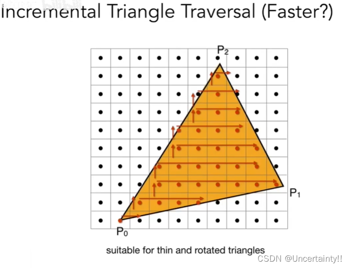Rasterization（光栅化）-CSDN博客