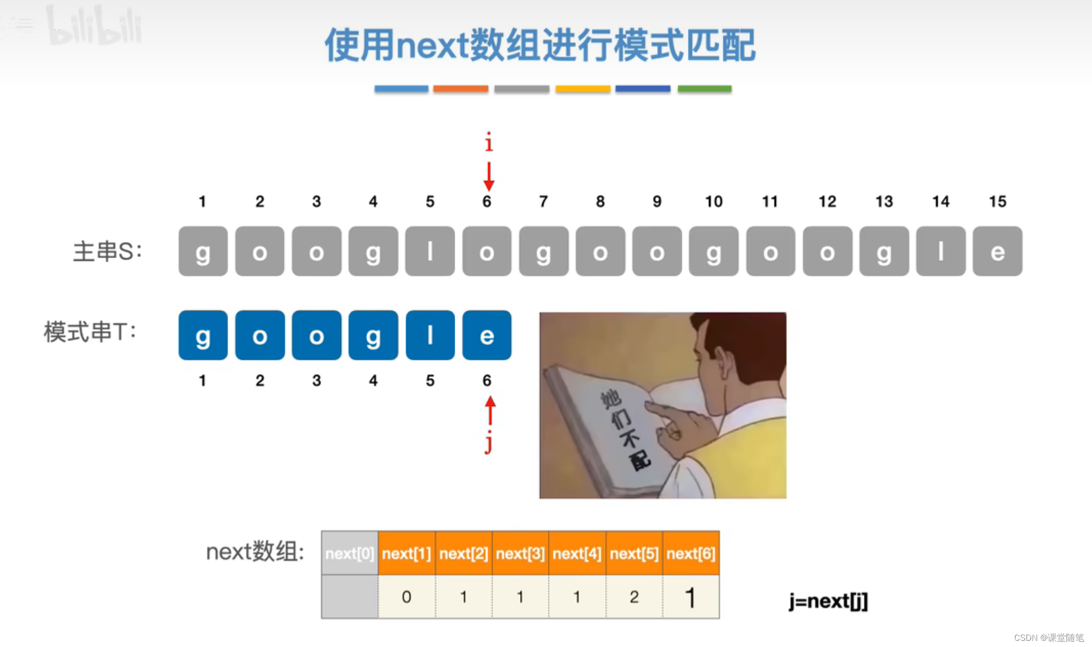 （数据结构）求next数组——KMP算法_c++求next数组kmp算法-CSDN博客