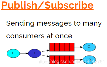 Java笔记-使用RabbitMQ的Java接口实现Publish/Subscribe(订阅模式)_java mq消息队列 接受订阅接口-CSDN博客