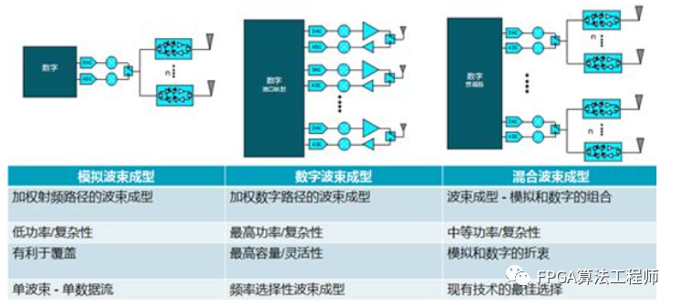 FPGA攻城狮玩5G通信算法的基本套路_5g中pusch接速率匹配fpga实现-CSDN博客