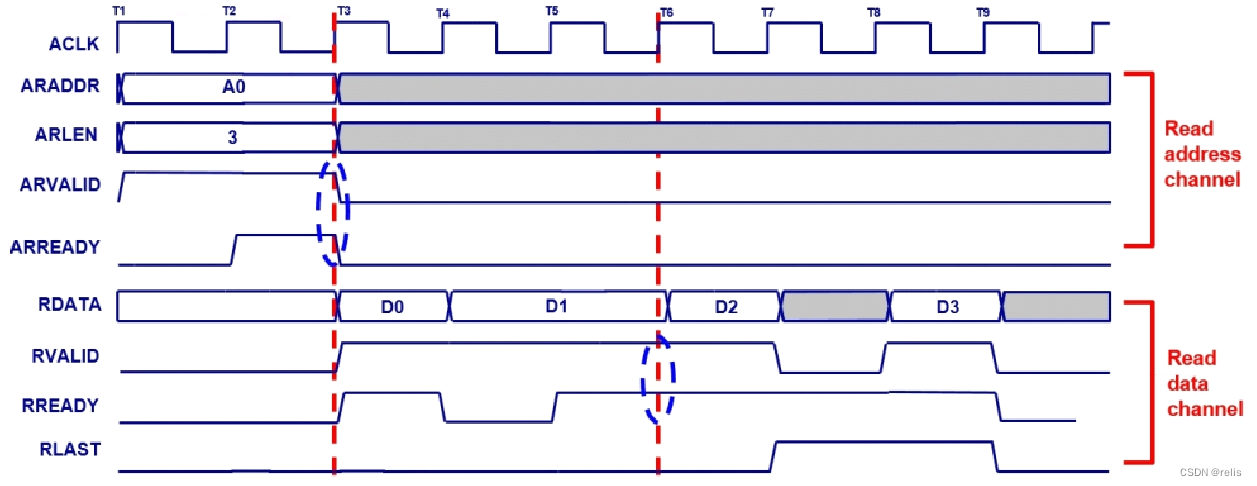 AXI (3)_axi burst时序-CSDN博客