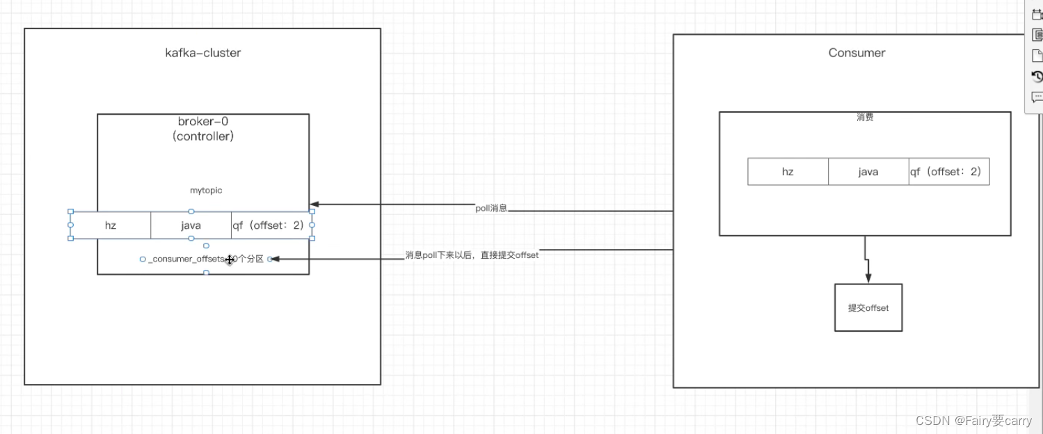 kafka-offset手动提交和自动提交-CSDN博客